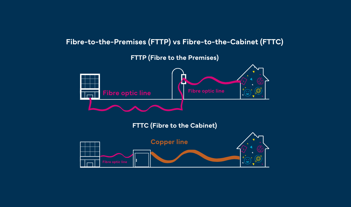 The differences between FTTC and FTTP - Fastr Broadband